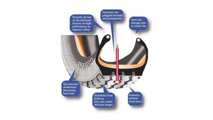 Air-Seal Products advises on what makes a good tyre sealant | Farm ...